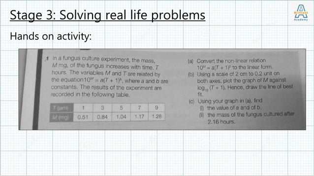 Form 4 Add Maths Chapter 6 Linear Law | PPTX | Physics | Science