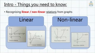 Form 4 Add Maths Chapter 6 Linear Law | PPTX