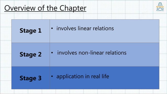 Form 4 Add Maths Chapter 6 Linear Law | PPTX | Physics | Science