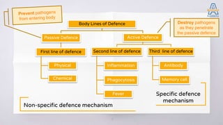 Form 4 Biology Chapter 11 Immunity in Humans | PPTX