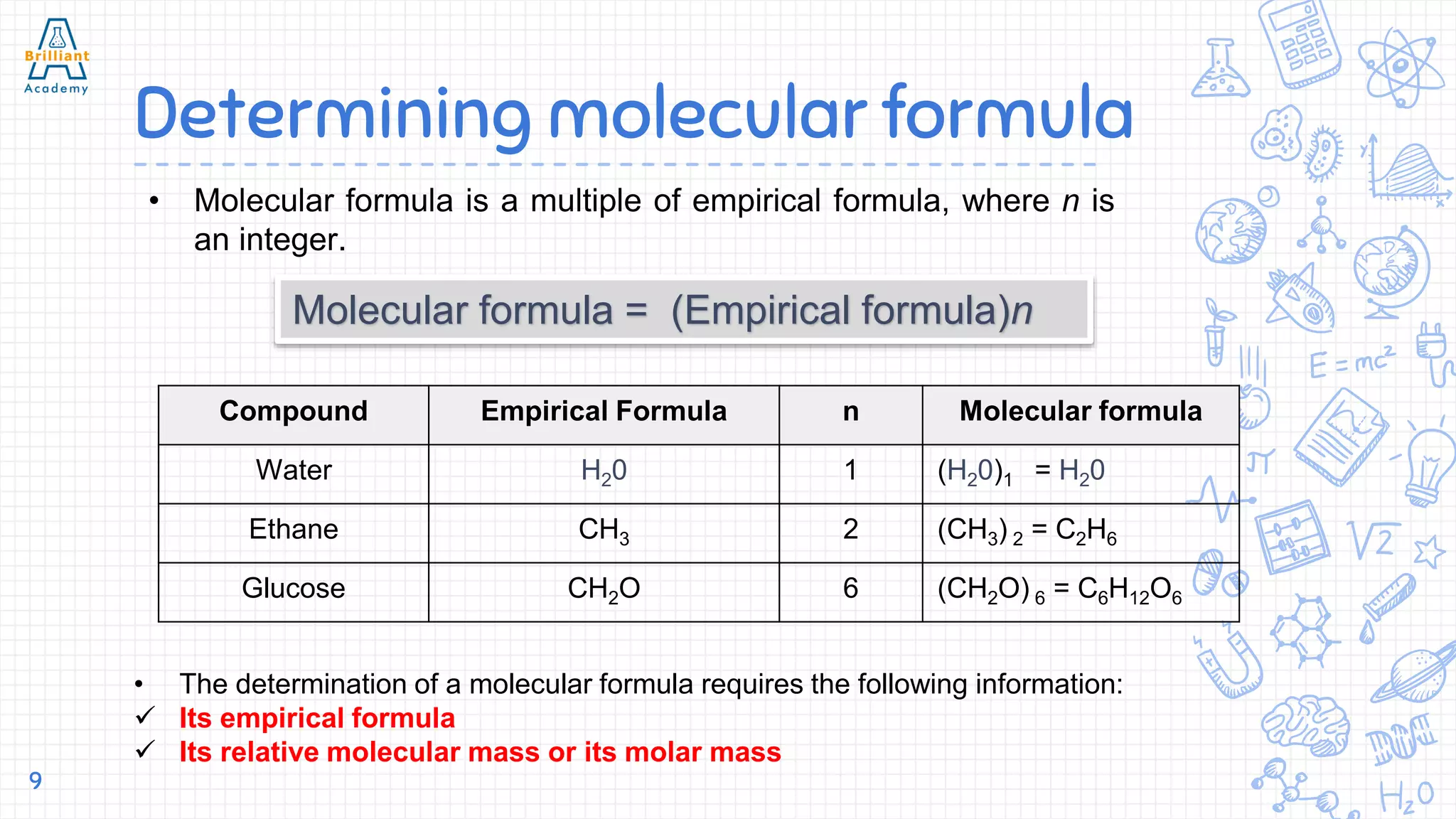 Form 4 Chemistry Chapter 3 Chemical Formula and Equation | PPTX