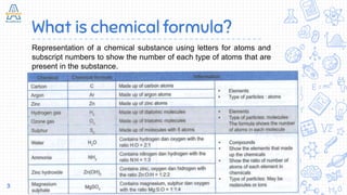 Form 4 Chemistry Chapter 3 Chemical Formula and Equation | PPTX