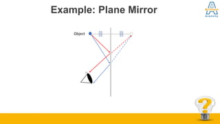 Form 4 Physics Chapter 5 Light | PPTX