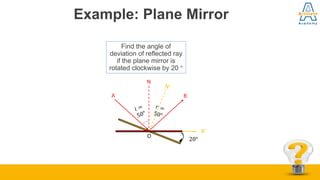 Form 4 Physics Chapter 5 Light | PPTX