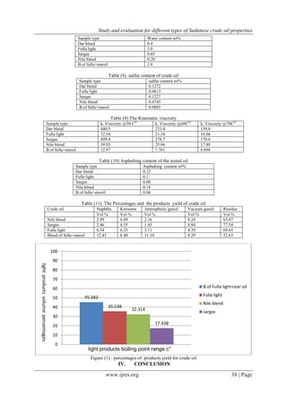 Study and evaluation for different types of Sudanese crude oil ...