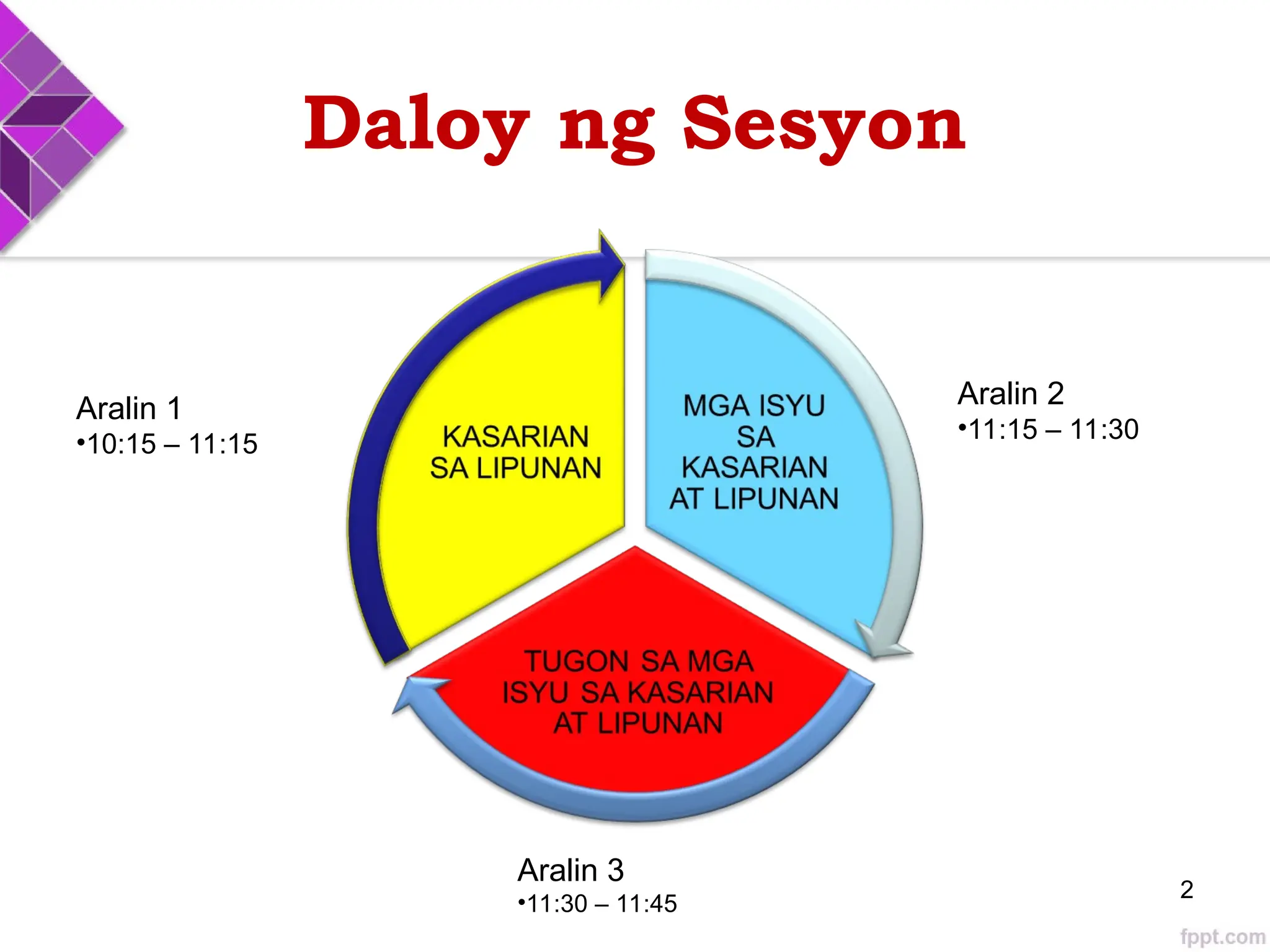 Mga Isyu sa Kasarian/Araling Panlipunan 10 | PPT