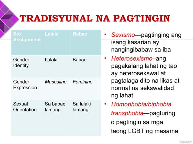 Mga Isyu sa Kasarian/Araling Panlipunan 10 | PPT