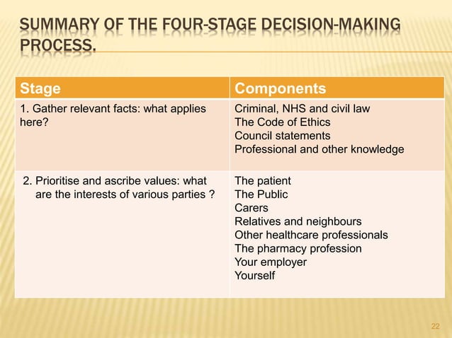 Decision making- case study Decision making- case study