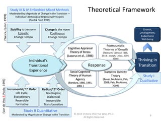 THRIVING IN TRANSITIONS: COGNITIVE, SOCIAL & BEHAVIORAL RESOURCES FOR TIMES OF CHANGE | PPT