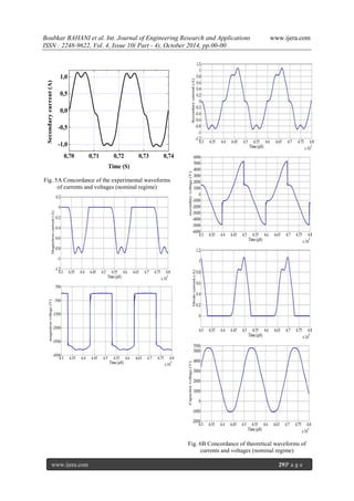 Improved Model of New Six-Phase High Voltage Power Supply for ...