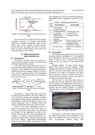 A Study on Mechanical Properties of Vinylester Based BioComposite ...