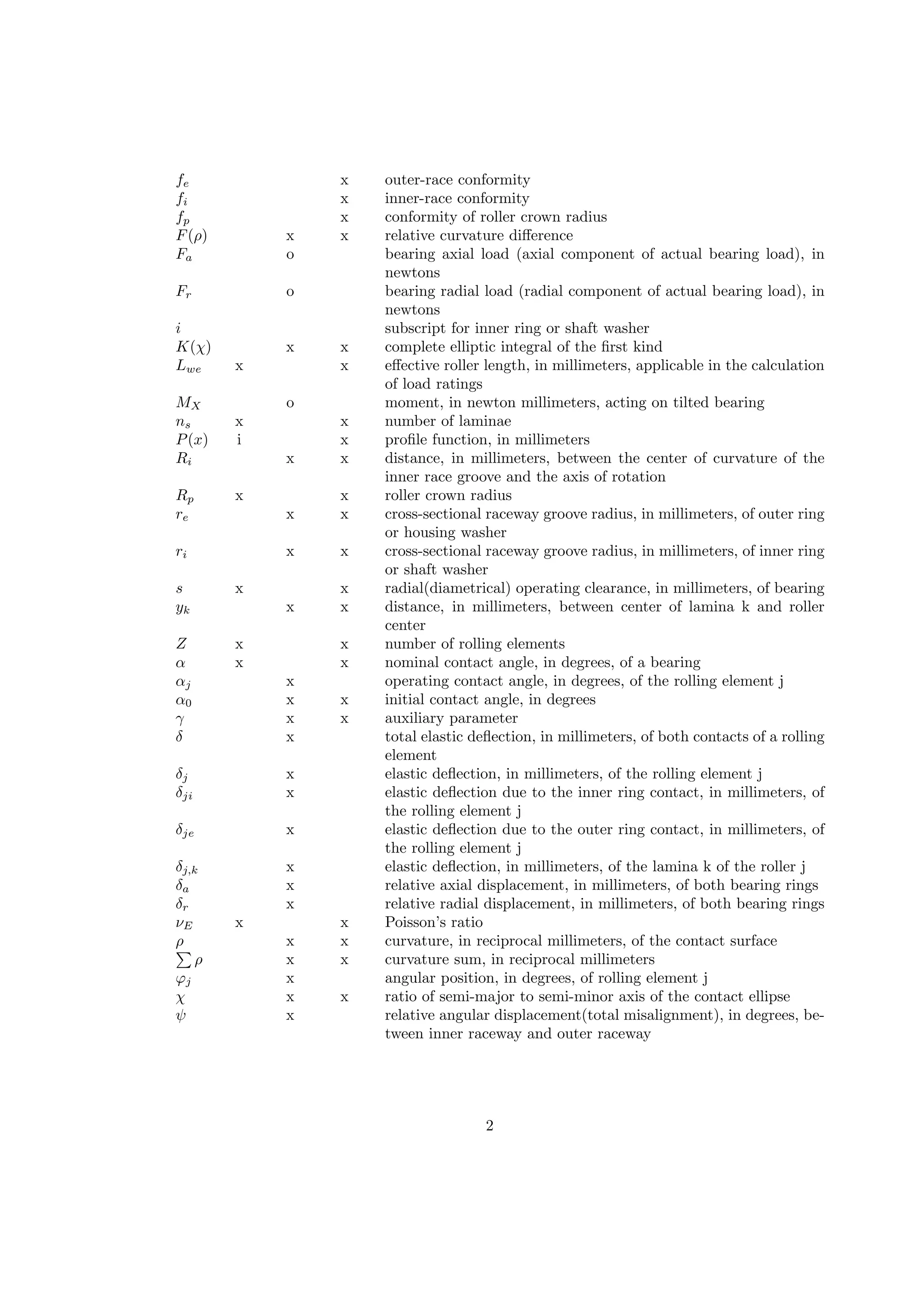 Formulations of Calculating Load Forces for Universally Loaded Bearings | PDF