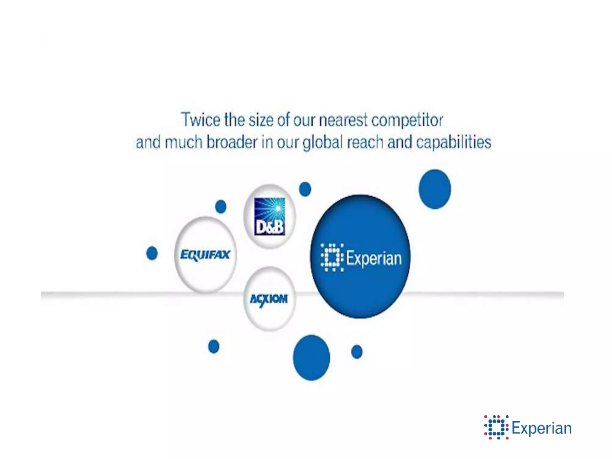 Experian presentation | PPTX