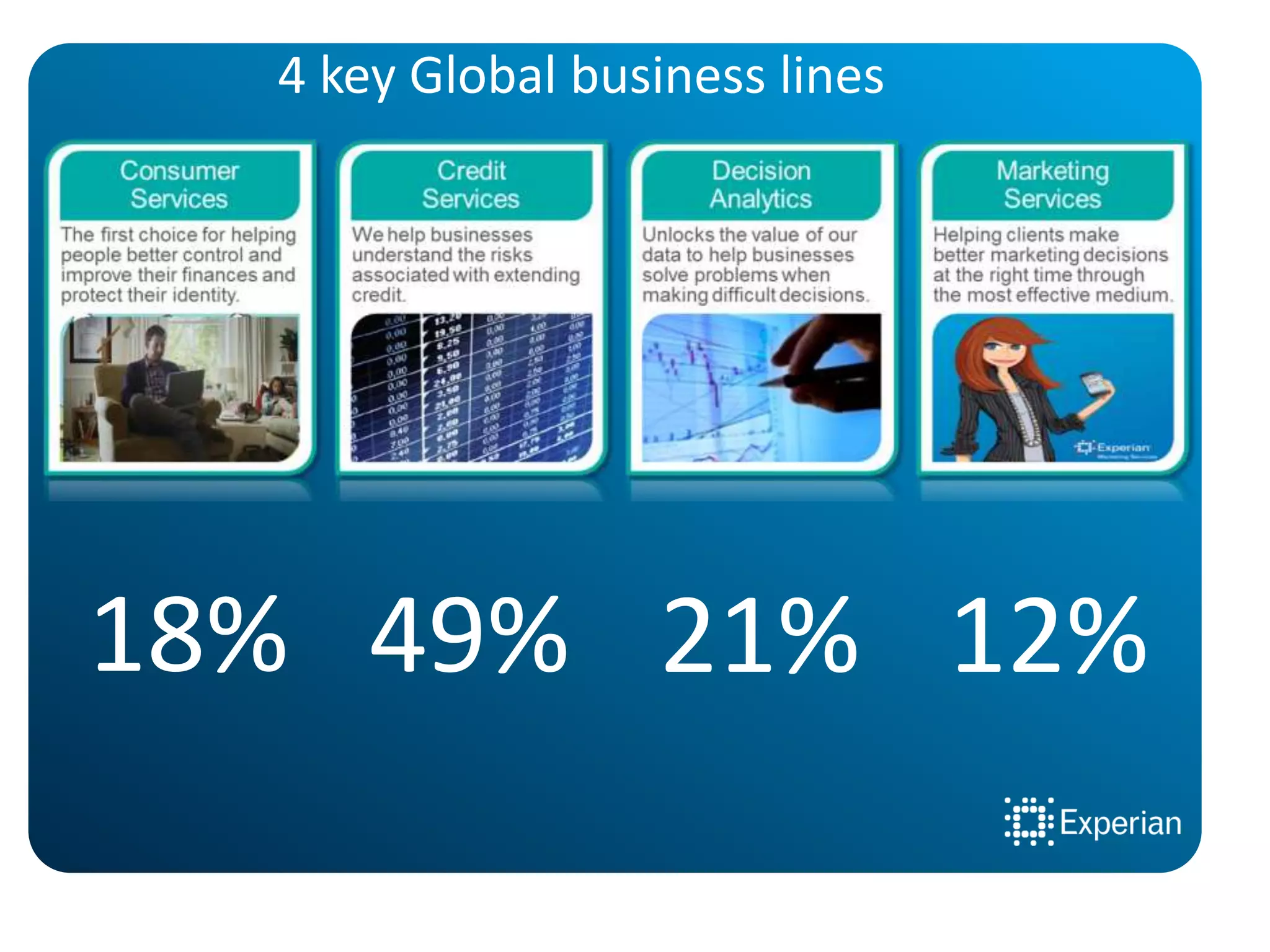Experian presentation | PPTX