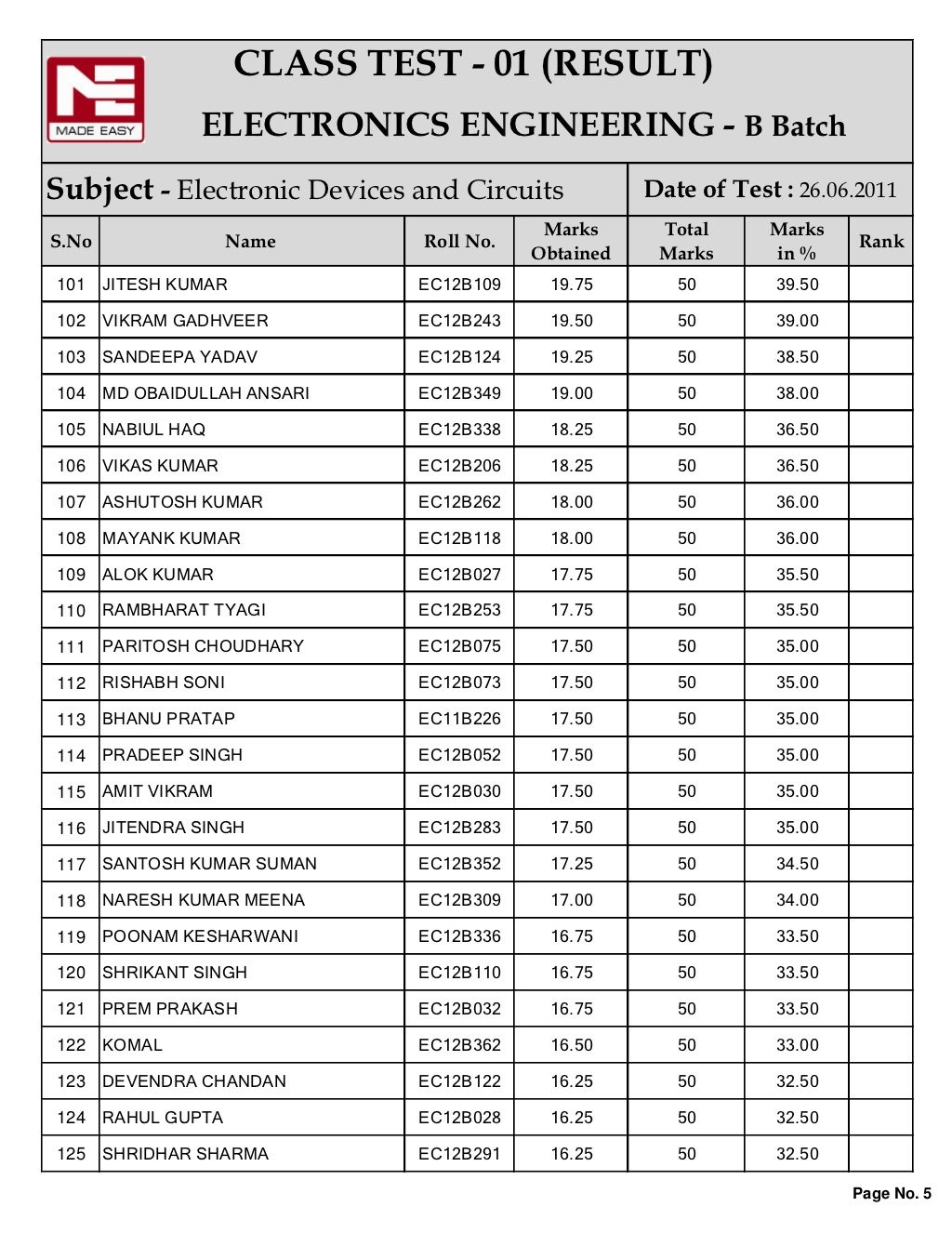MADE EASY Class Test Result of EC-B Batch: EDC