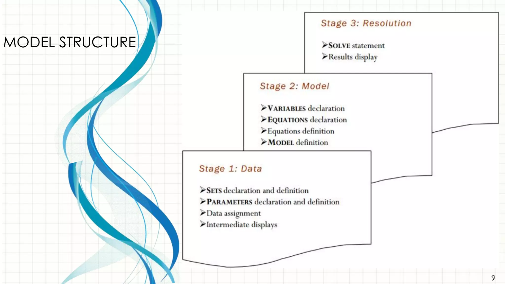 Introduction of GAMS Software | PDF