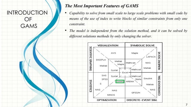 Introduction of GAMS Software | PDF