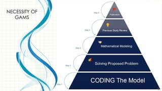 Introduction of GAMS Software | PDF