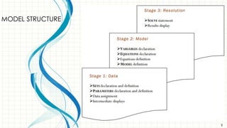 Introduction of GAMS Software | PDF