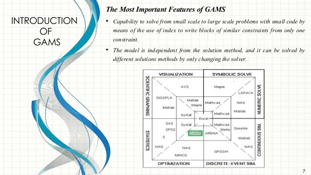 Introduction of GAMS Software