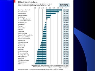 Overview of forex market | PPT