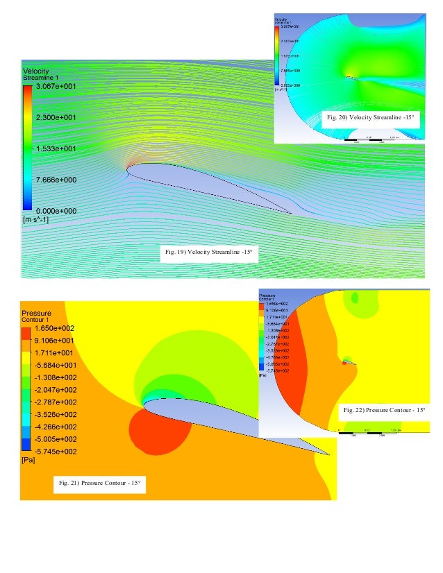 ANSYS FLUENT Project
