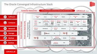 Hybrid Cloud Keynote | PPT