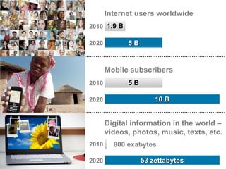 F42 Shift Happens: How To Build A Digital Plan To Reach Prospective Students | PPT