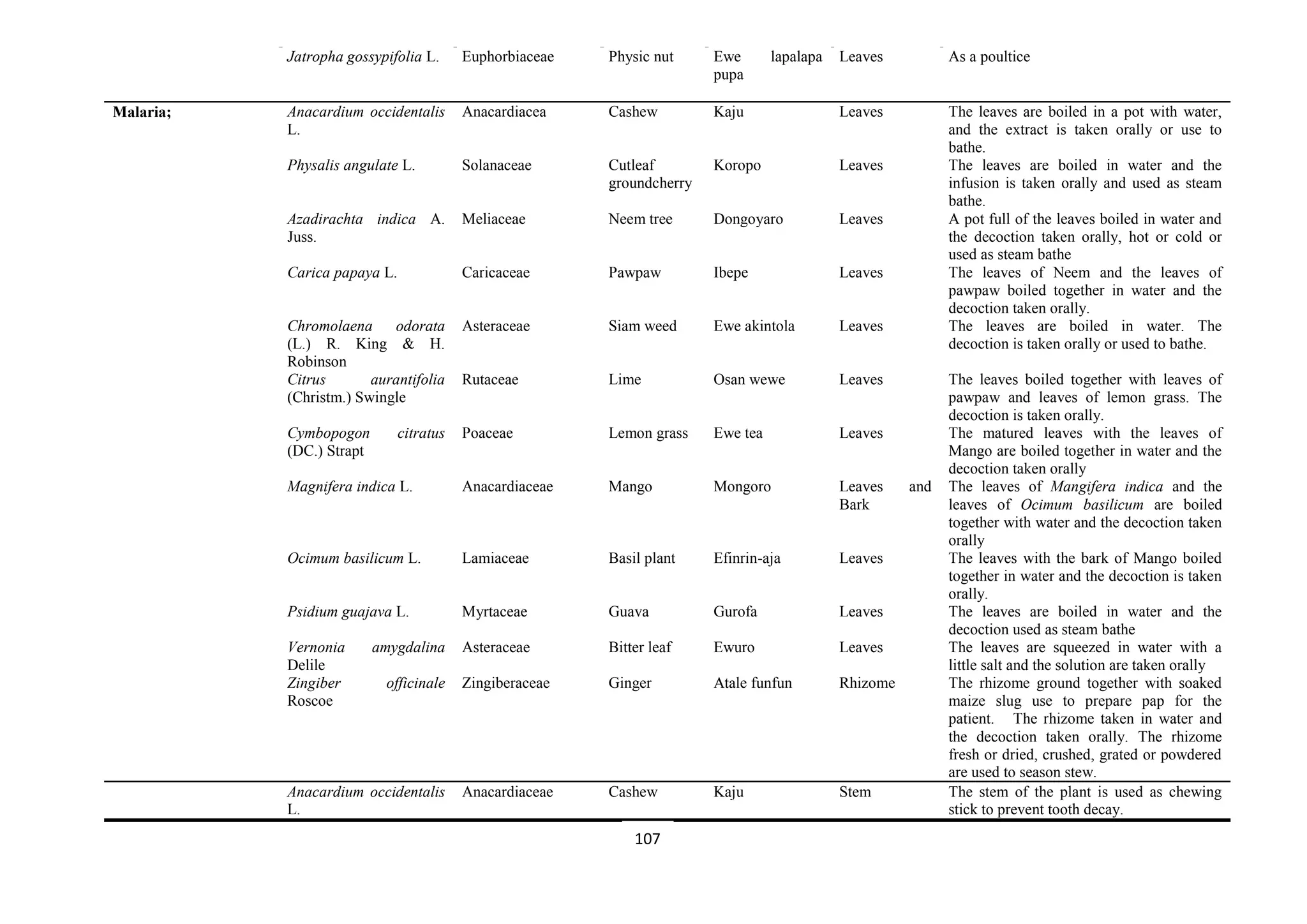 201516 Adeyemi et al (1) | PDF | Herbs and Supplements | Alternative ...