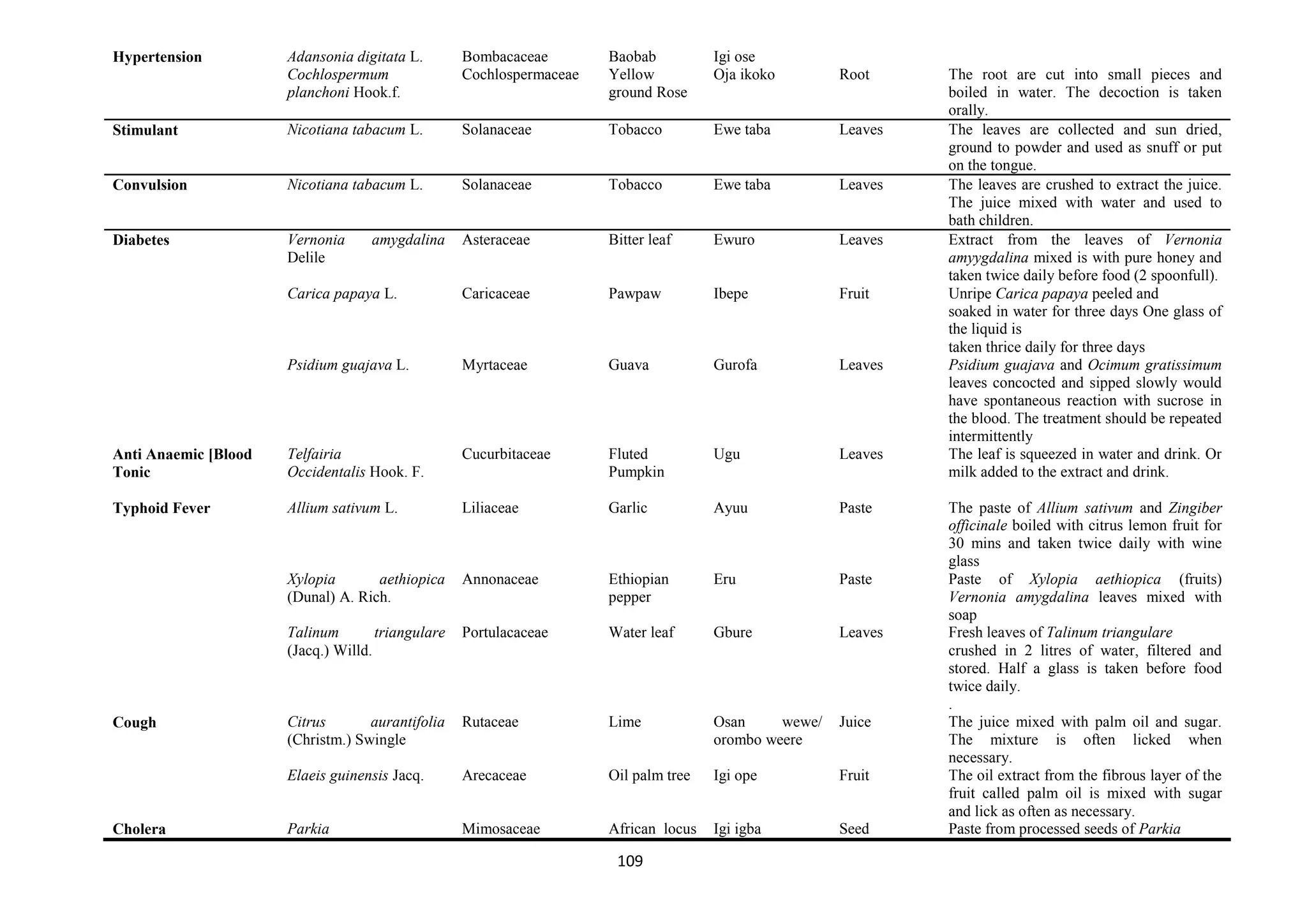 201516 Adeyemi et al (1) | PDF | Herbs and Supplements | Alternative ...