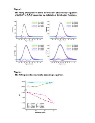 The derivation of ungapped global protein alignment score distributions - Part1 | PDF