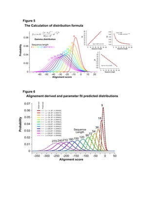 The derivation of ungapped global protein alignment score distributions ...