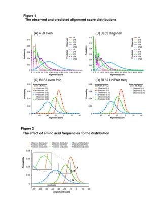 The derivation of ungapped global protein alignment score distributions ...