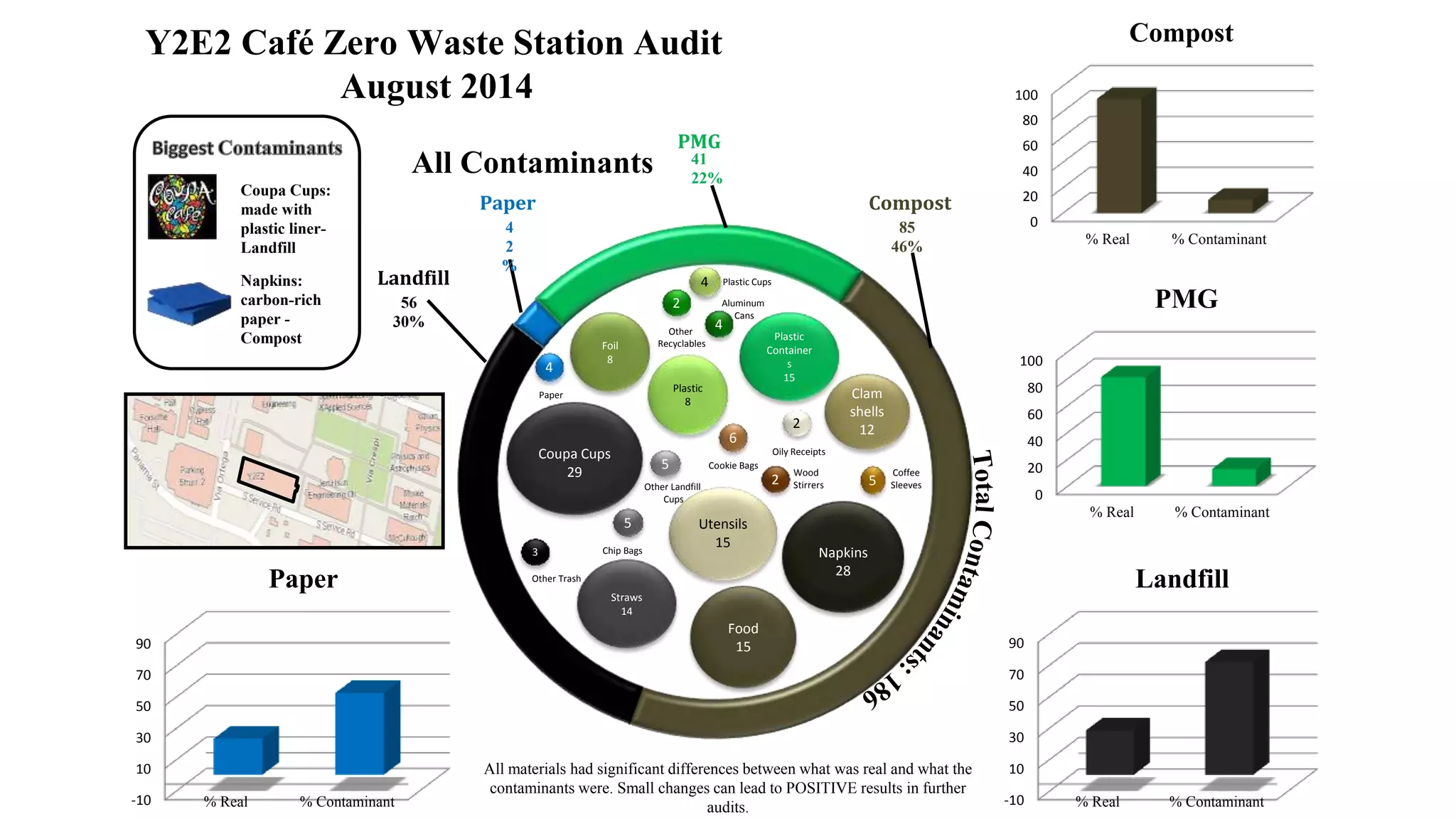 Y2E2 Infograph | PPTX