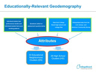 F44 Birds of a Feather: Using Geodemography in Student Search | PPT