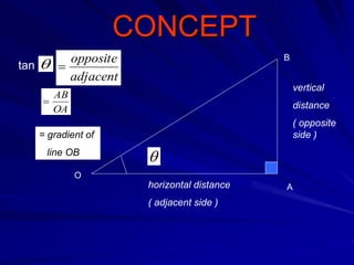 F4 5. Straight Line(1).ppt