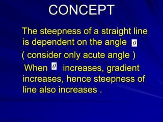 F4 5. Straight Line(1).ppt