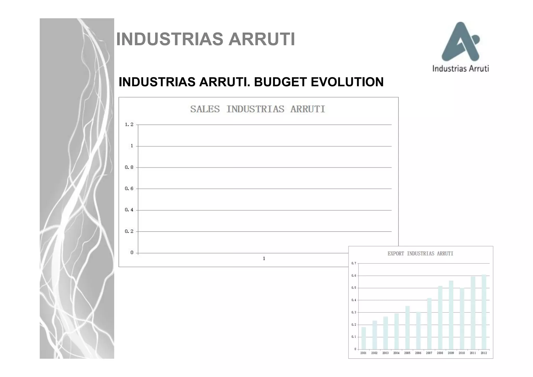 Arruti_Presentation | PDF