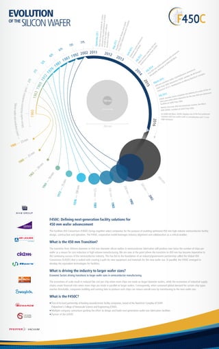 Defining next-generation 450mm wafer facility solutions | PDF