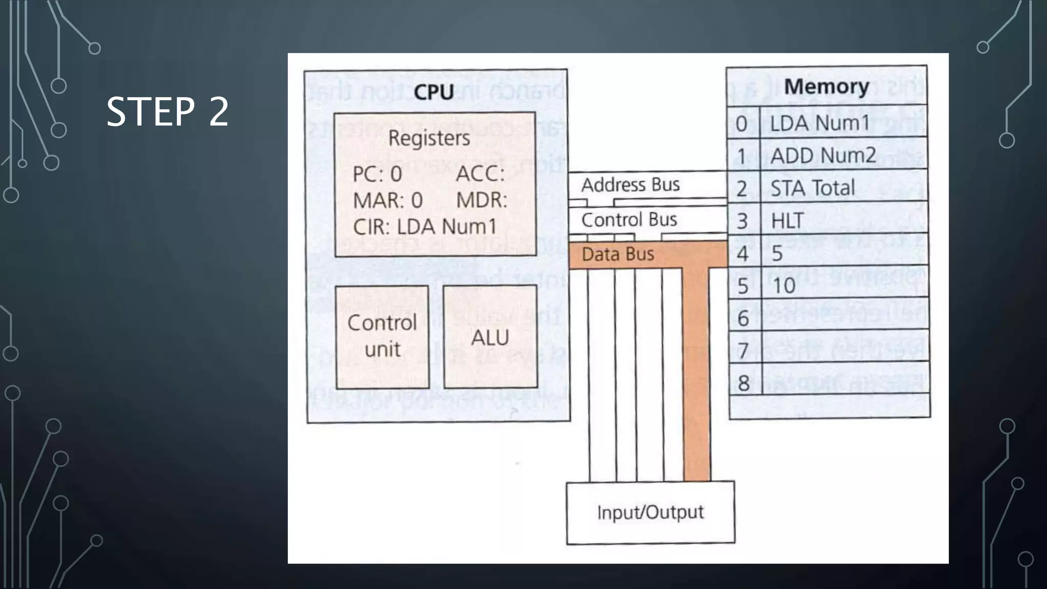 F453 computer science fde cycle | PPTX