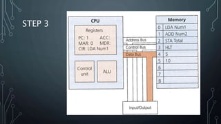 F453 computer science fde cycle | PPTX