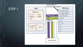 F453 computer science fde cycle | PPT