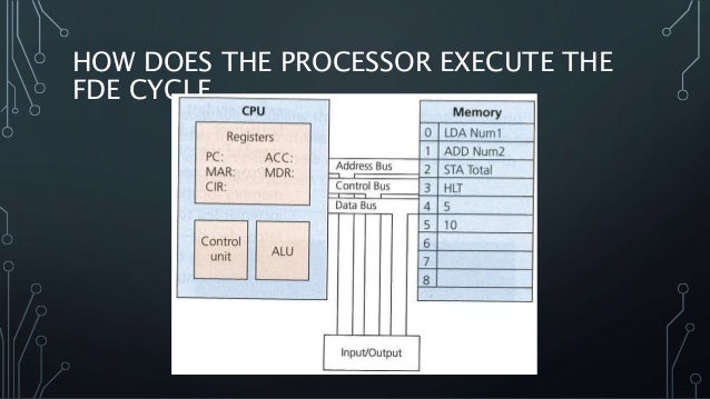F453 computer science fde cycle