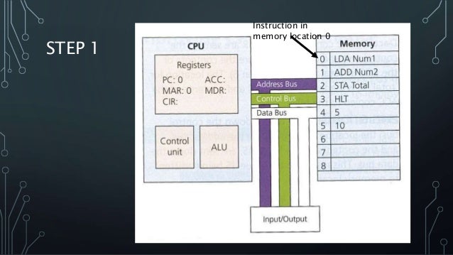 F453 computer science fde cycle
