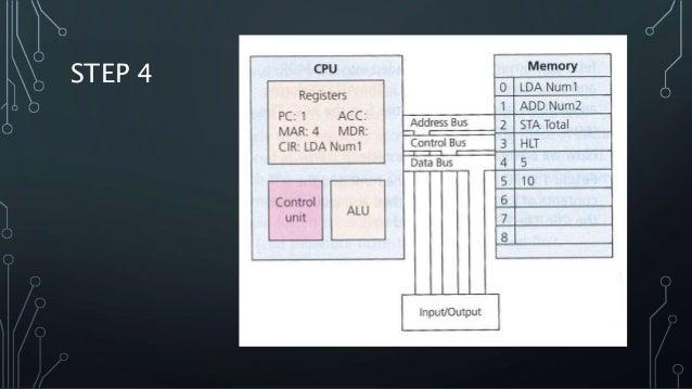 F453 computer science fde cycle