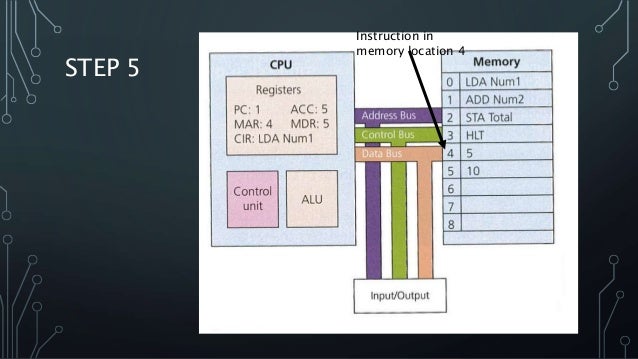F453 Computer Science Fde Cycle 