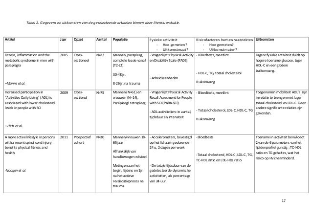 Literatuurstudie - pdf