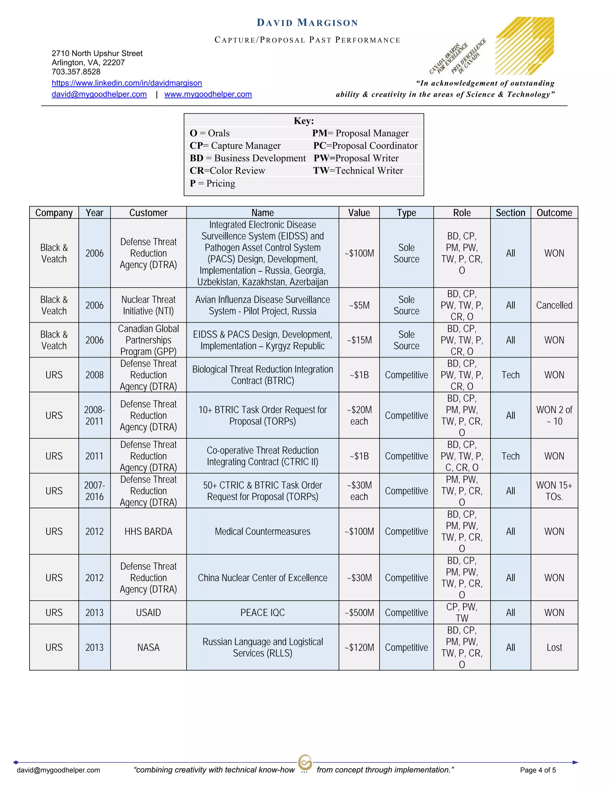 Capture and Proposal Manager (David Margison) | PDF