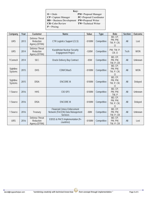 Capture and Proposal Manager (David Margison) | PDF