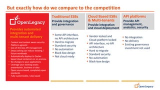 breaking_bad_integration_projects | PPT